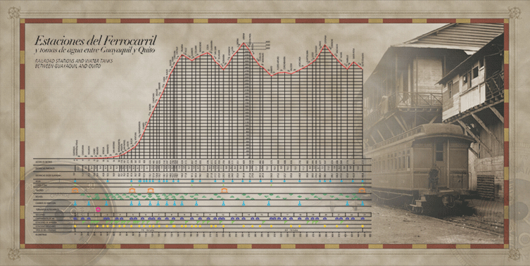 Guayaquil & Quito Railroad Company, Ecuador